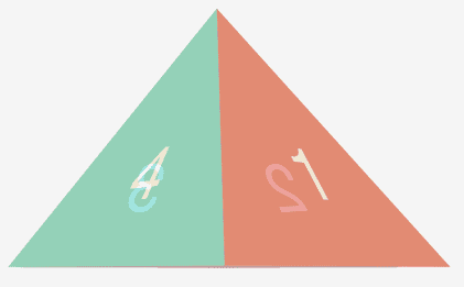 Animated 3D Pyramid with CSS3 and SASS | Paul Cowan